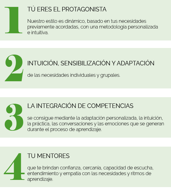 Metodología de Coaching Integral - TECOI Escuela de Coaching Integral